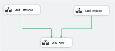 Sql Server How To Send Data From Ole Db Source To Anchor Model Tables Using Etl Procedure