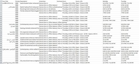 How To Properly Import Csv Files To Microsoft Excel Botsol Blog