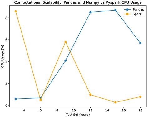 Bdcc Free Full Text Distributed Bayesian Inference For Large Scale