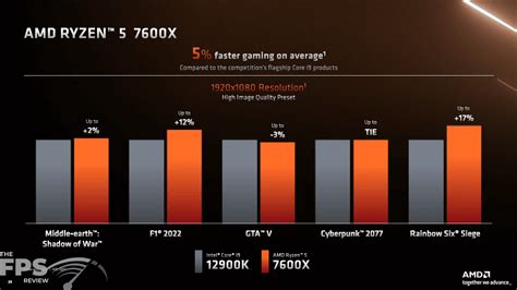 AMD Ryzen X CPU Review