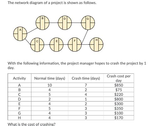 Solved The Network Diagram Of A Project Is Shown As Follows Chegg