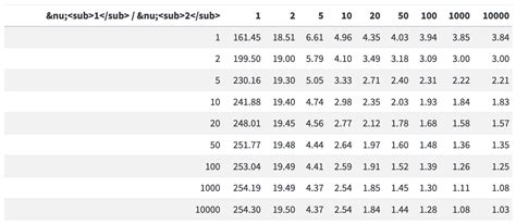 Unecessarily Large Column Widths In Html Tables Published By R Quarto