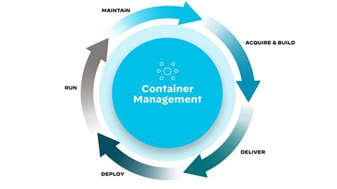 What Is Container Orchestration Palo Alto Networks
