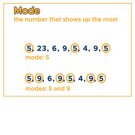 Mode Statistics Example