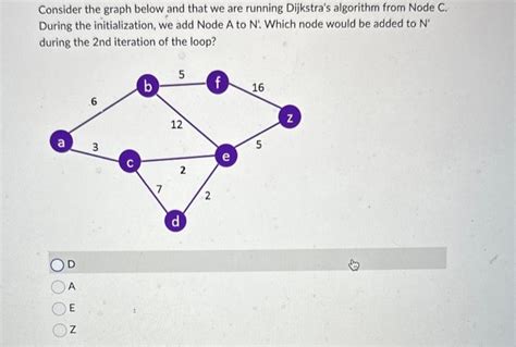 Solved Consider The Graph Below And That We Are Running Chegg