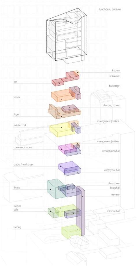 Zoning Diagrams Architecture Concept Drawings Conceptual Architecture Bubble Diagram