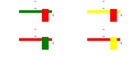 Design And Simulation Of An Optimized Traffic Controller Using Moore Fsm