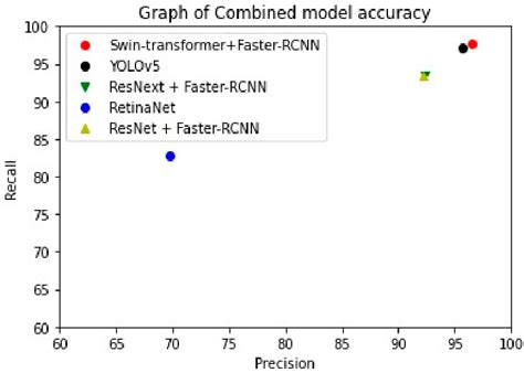 Figure 1 From Deep Learning Based Image Classification For Major Mosquito Species Inhabiting