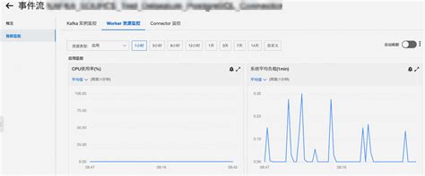 Kafka自定义连接器提供的可观测性能力及错误排查步骤事件总线eventbridge 阿里云帮助中心