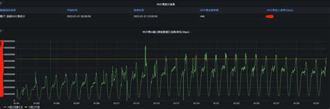 Grafana基于mysql数据源的数据可视化展示 腾讯云开发者社区 腾讯云
