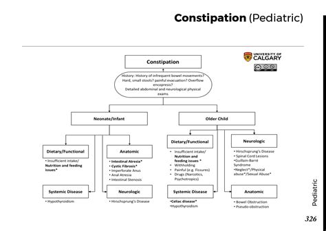 Management Of Constipation In Pediatrics At Justin Woodhouse Blog Management Of Constipation In Pediatrics At Justin Woodhouse Blog