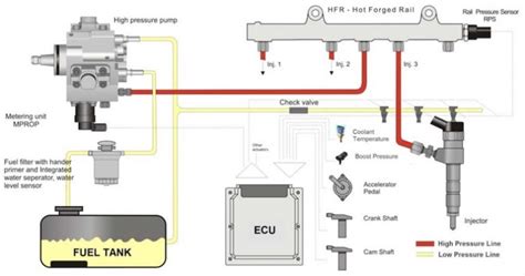 mahindra tractor error codes list of fault dtc codes tractor