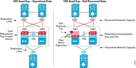 borderless campus 1 0 design guide deploying network foundation