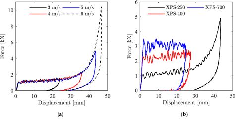 Figure 3 From Sandwich Panels With Polymeric Foam Cores Exposed To Blast Loading An