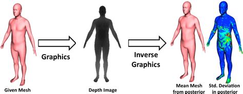 Figure 2 1 From Learning Inference Models For Computer Vision Semantic Scholar
