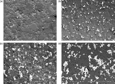 Sem Microstructures Of The Specimens A Pure Co Cr Mo Alloy B