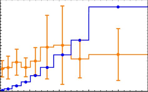 Figure E1 Example Of Expected Dispersion For The Limiting Model Of The Download Scientific