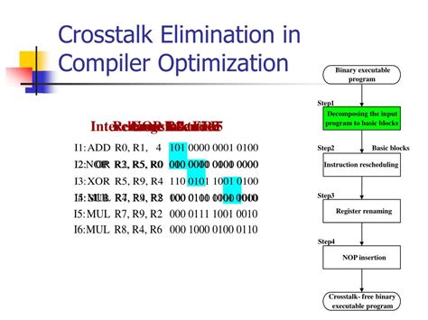 Ppt Performance Driven Crosstalk Elimination At Compiler Level Powerpoint Presentation Id