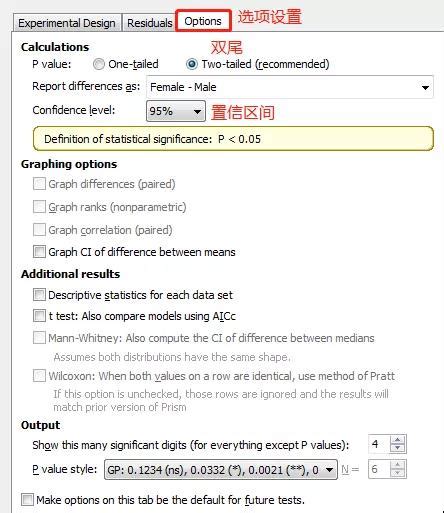 python独立样本t检验 图 graphpad 分析教程 手把手教你玩转独立样本 t 检验 weixin 39758032的博客 csdn博客