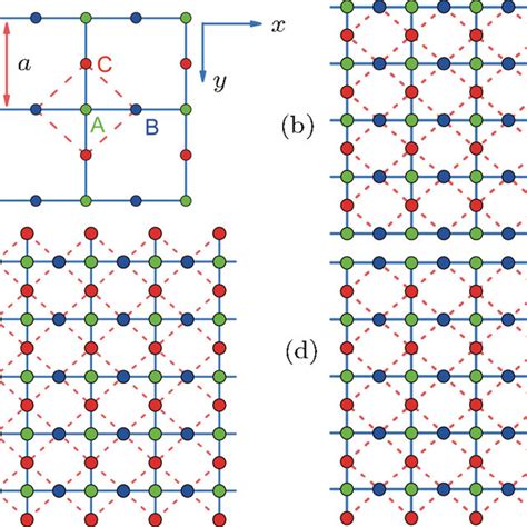 A A Two Dimensional Lieb Lattice The Unit Cell Contains Three Atoms Download Scientific