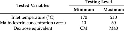 testing levels of variables in d optimal experimental design