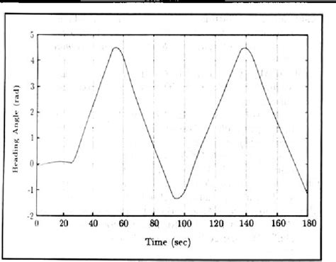 Figure 14 From The Nps Auv Ii Autonomous Underwater Vehicle Testbed Design And Experimental
