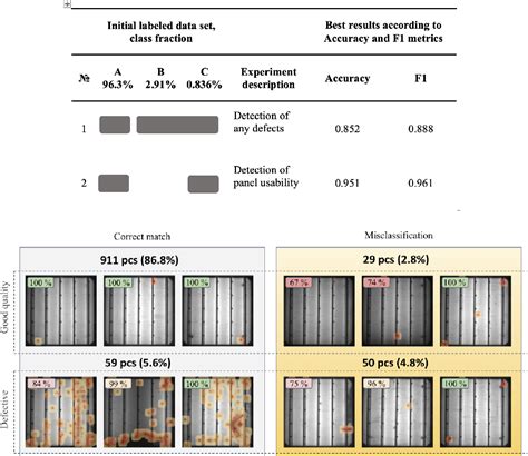 Anomaly Segmentation Model For Defects Detection In Electroluminescence Images Of Heterojunction
