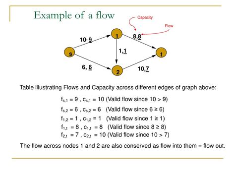 PPT MAXIMUM FLOW PowerPoint Presentation Free Download ID