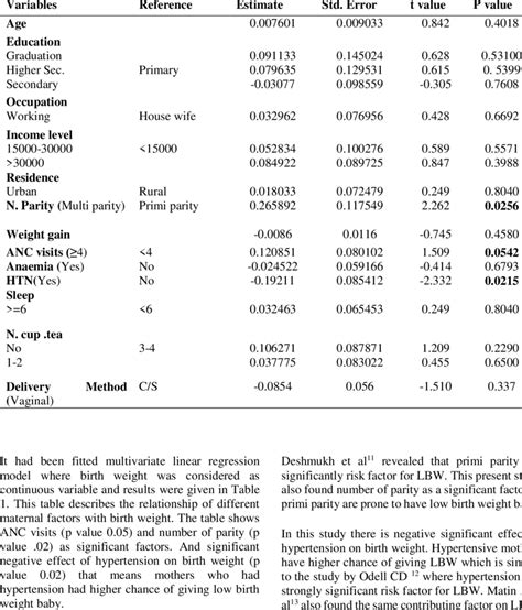 adjusted analysis by multivariate linear regression model download