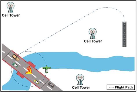 Scenario When GPS Available Download Scientific Diagram
