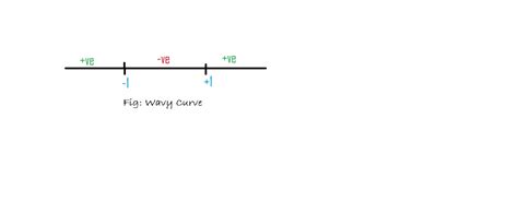 functional inequalities problem of inequality using wavy curve
