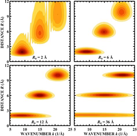 5 Controlling The Resolution Of Morlet Wavelet Transform Modulus Of Download Scientific