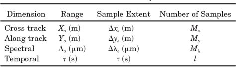 Table 2 From Comparison Of Relative Signal To Noise Ratios Of Different Classes Of Imaging