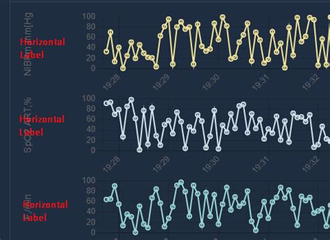 Chart Js Chartjs How To Show Scale Label Horizontally Stack Overflow