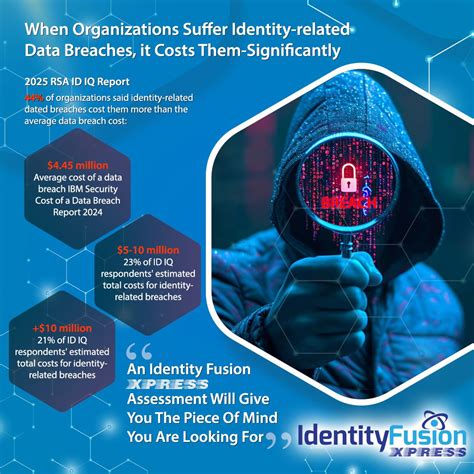 Iam Cybersecurity Identitymanagement Techsolutions Identity Fusion Inc