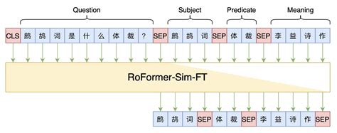 github bojone kgclue bert4keras 基于“seq2seq 前缀树”的知识图谱问答