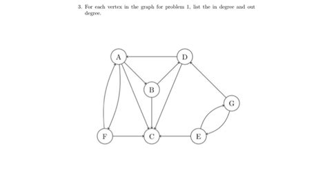 Solved For Each Vertex In The Graph For Problem 1 List The Chegg Com