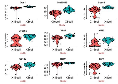 Methods For Differential Gene Expression In ScRNAseq Data Part
