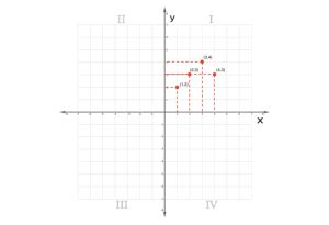 X And Y Axis Definition Equation Examples Layer Blog