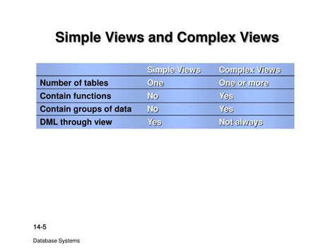 Ppt Creating Views Powerpoint Presentation Free Download Id4429720