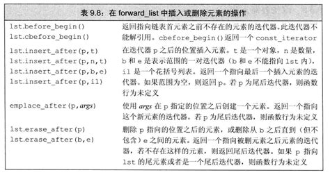 C Primer 顺序容器 Invinc Z 博客园
