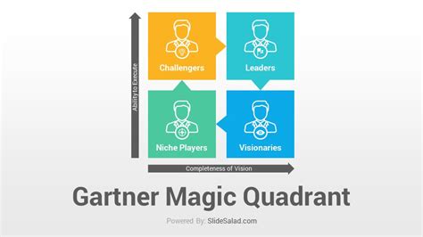 Gartner Magic Quadrant Powerpoint Template Slidesalad Powerpoint Templates Powerpoint