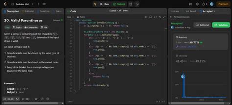 How To Solve Leetcode Problem Nishank Kose Posted On The Topic Linkedin