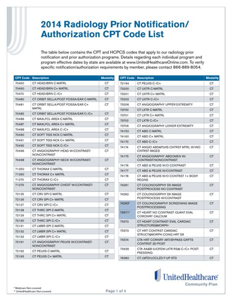 2014 Radiology Prior Notification Authorization Cpt Code List