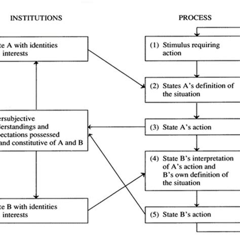 The Framework Of Constructivist Approach [9] Download Scientific Diagram