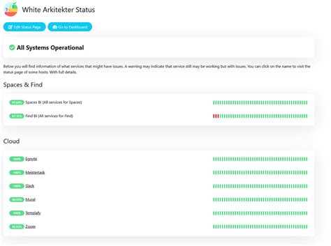 a public status page how to articles checkmk community