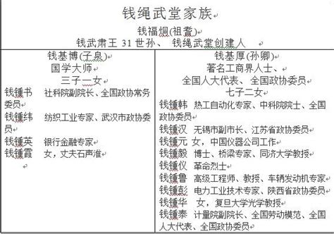 中国钱氏家族人才辈出，他们都是怎样的亲属与家族关系？ 知乎