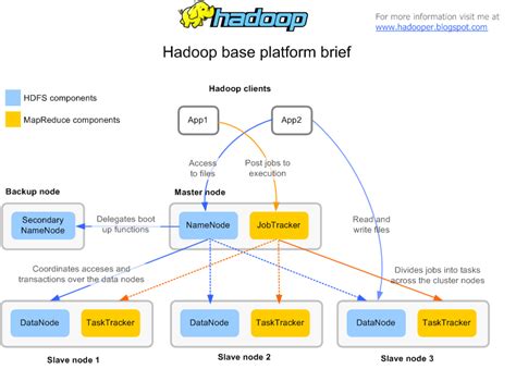 Hadoop How Does A Tasktracker Obtain Its Necessary Data Stack Overflow