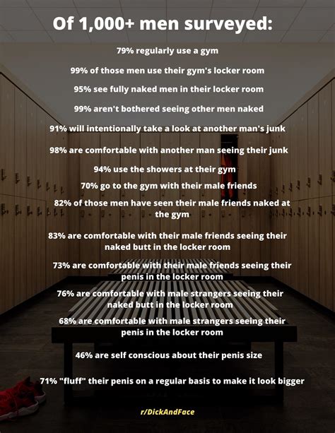 Mens Locker Room Nudity Survey Results Scrolller