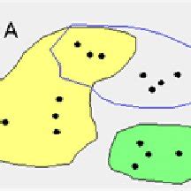 Categories With Data Download Scientific Diagram